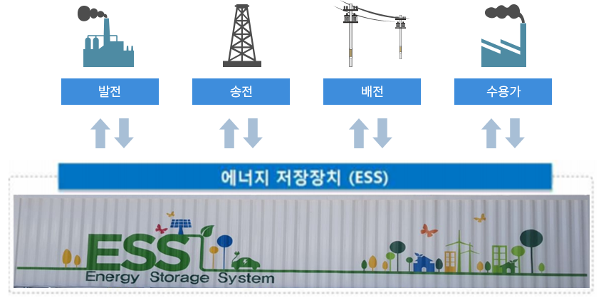 유스엠(주) | ESS Energy Storage System